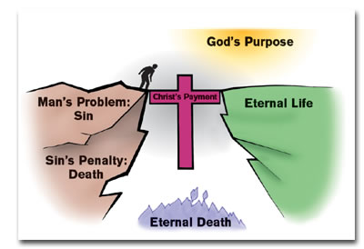 God's Way To Heaven | Jesus' Way To Heaven