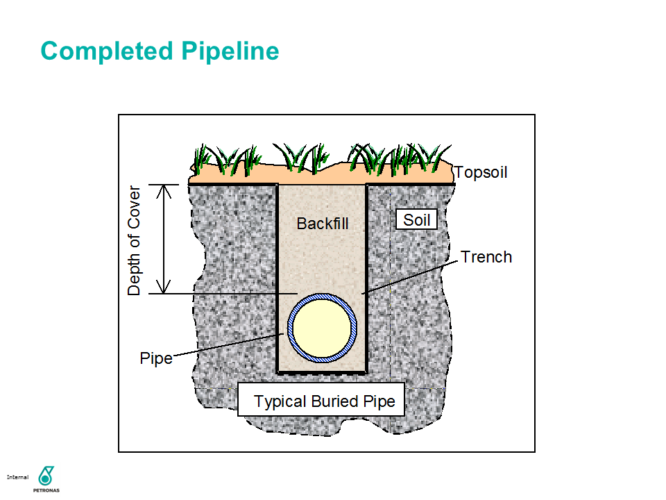 Pipeline Facility and Ancillary System Operation