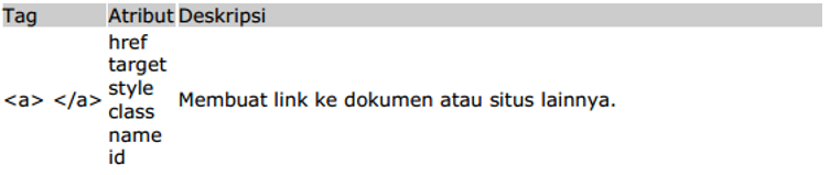 Macam-macam tag HTML