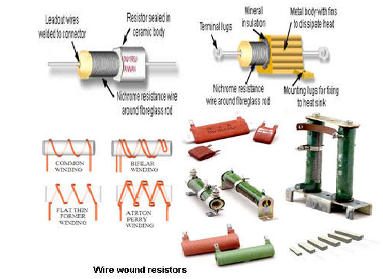 basic electronic concept(resistor) - solucktech