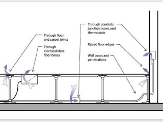 Floor Plenum Testing