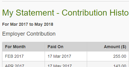 Teo En Ming's CPF Contribution History for the Past 15 Months