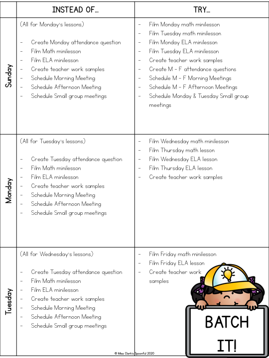 The Best 5 Tips for Distance Learning Planning - Miss Clark's Spoonful