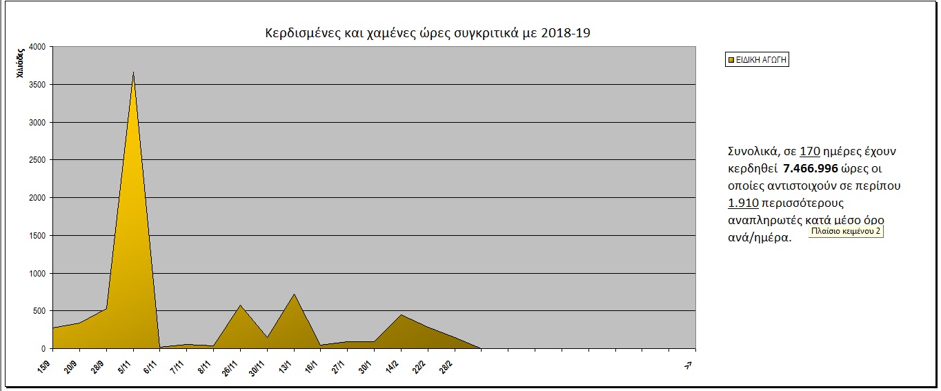ΑΝΕΞΑΡΤΗΤΗ ΚΙΝΗΣΗ ΕΚΠΑΙΔΕΥΤΙΚΩΝ Α/ΘΜΙΑΣ ΕΚΠ/ΣΗΣ ΛΑΚΩΝΙΑΣ: Συγκριτικά ...
