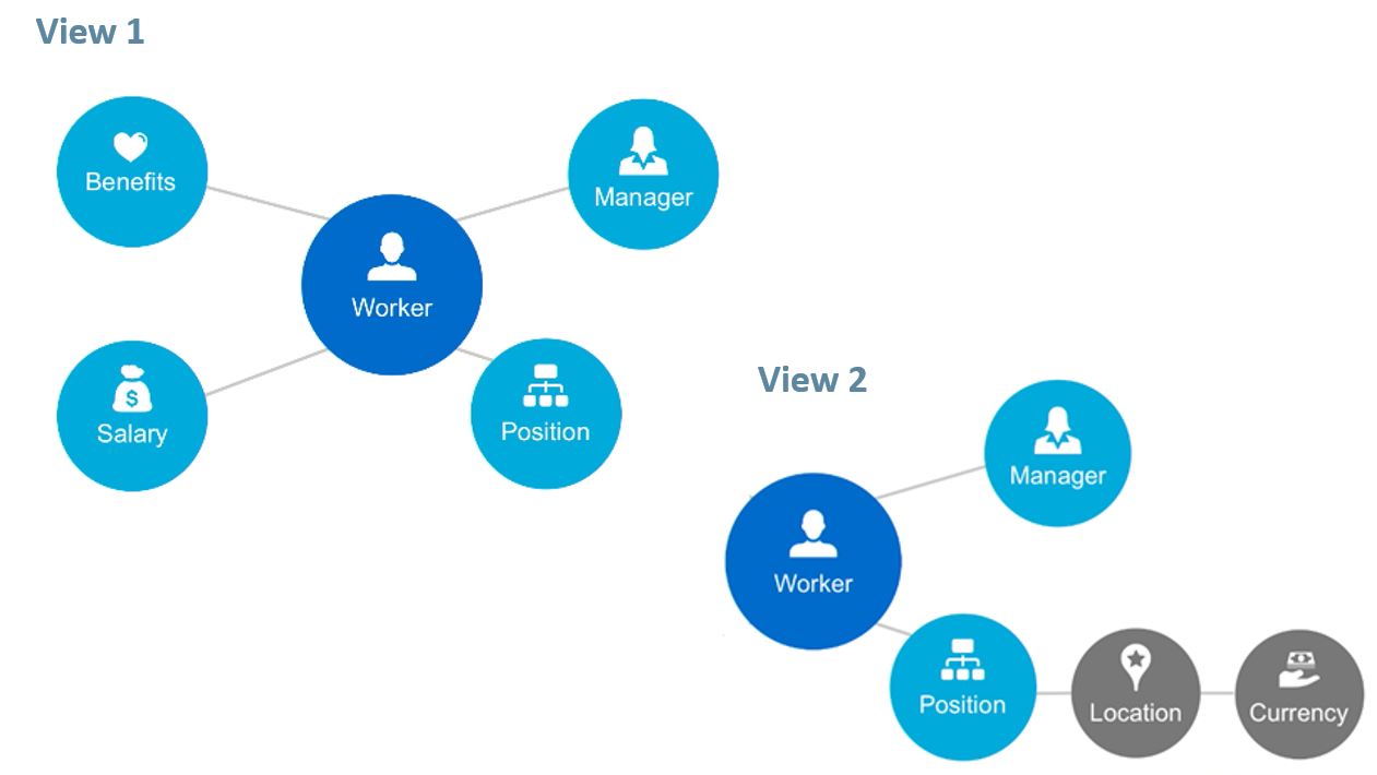 Love Workday - Learn Workday: Workday Business Objects
