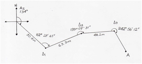 TOPOGRAFIA BASICA Y S. I.G.: POLIGONAL