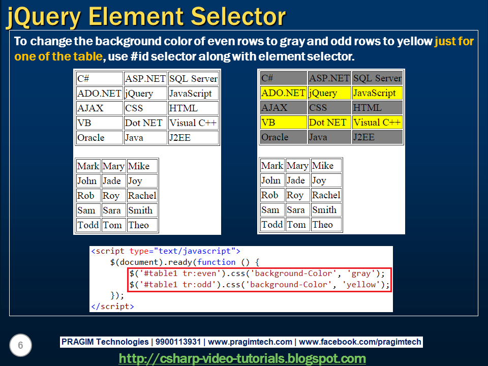 Sql Server Net And C Video Tutorial Jquery Element Selector