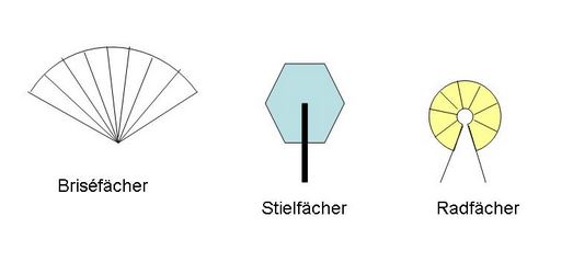 All_about_fans: Der Weg zur Moderne auf Fächern (2) - FAQs