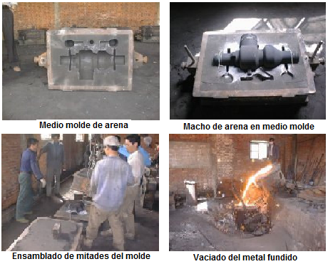 Fundición en Arena