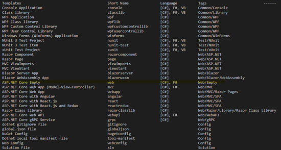Create ASP.NET Core Web Application with Visual Studio Code ~ IT ...
