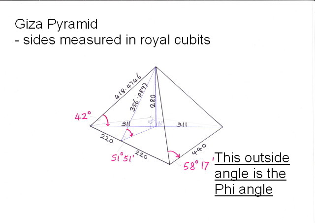 biomathcraft: Refinding Phi, Part 4. The Giza Pyramid.