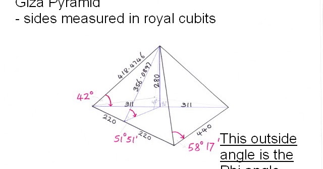biomathcraft: Refinding Phi, Part 4. The Giza Pyramid.