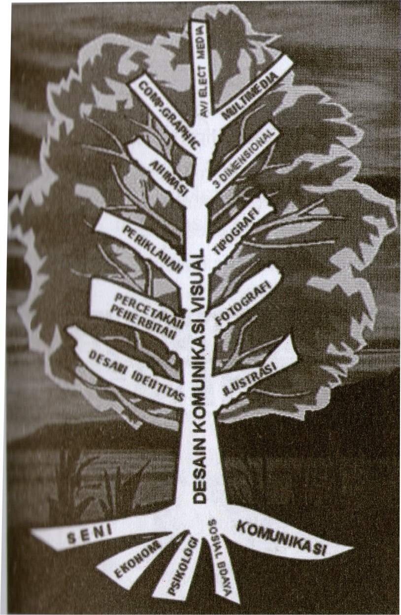 DESAIN GRAFIS | Ms.Tabita Journal