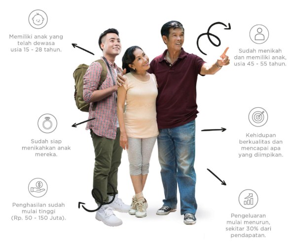8 Produk BRI Life 2024 : Keunggulan, Syarat, dan Manfaat - Keuangan dan ...