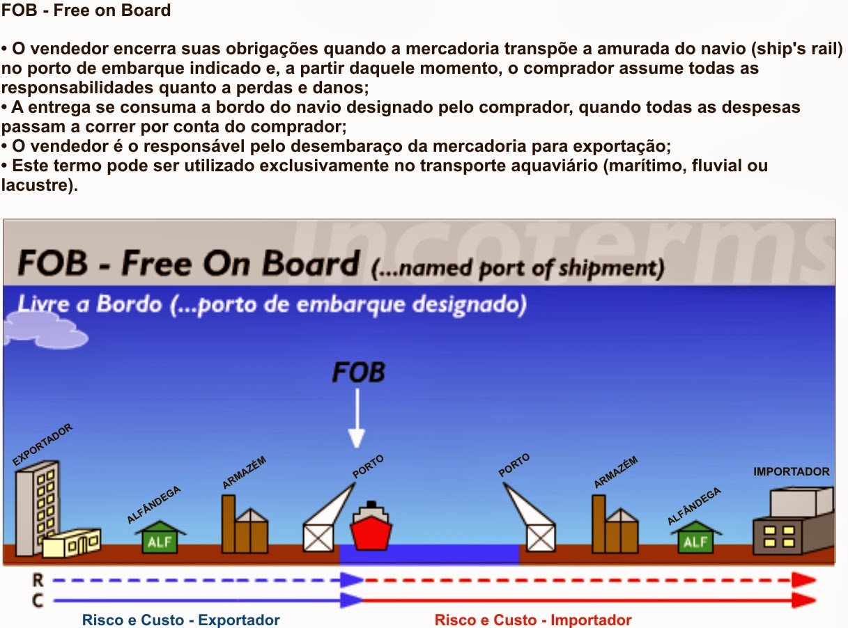 \: Incoterms - FOB na importações