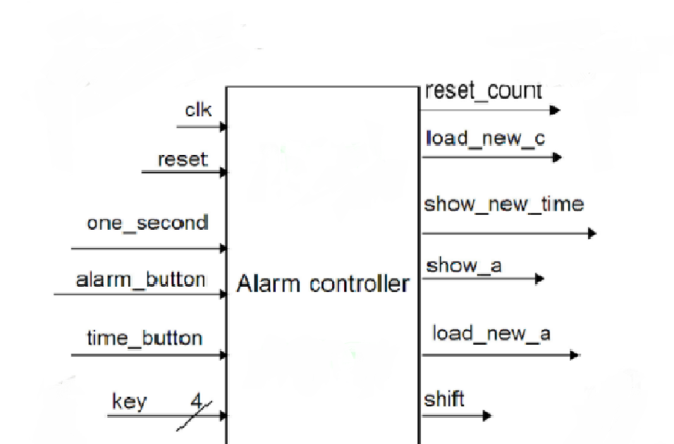 Real Time Alarm clock project (part 5)