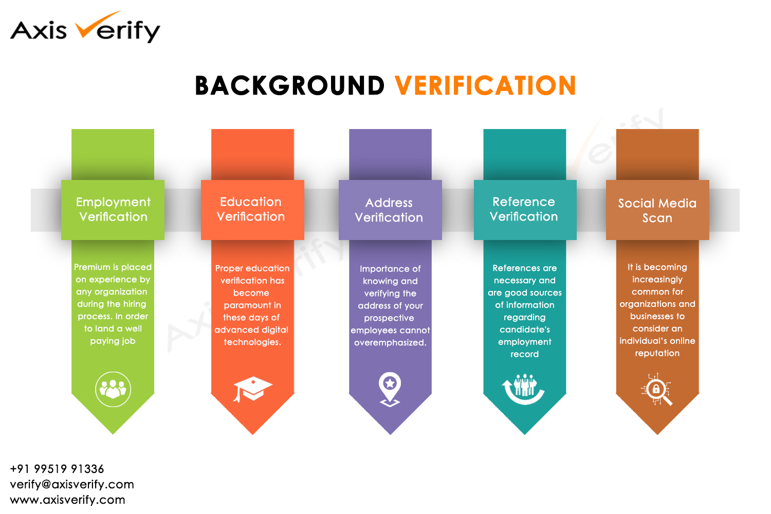 Best Background Verification Companies In India Best Background best-background-verification-companies-in-india-best-background