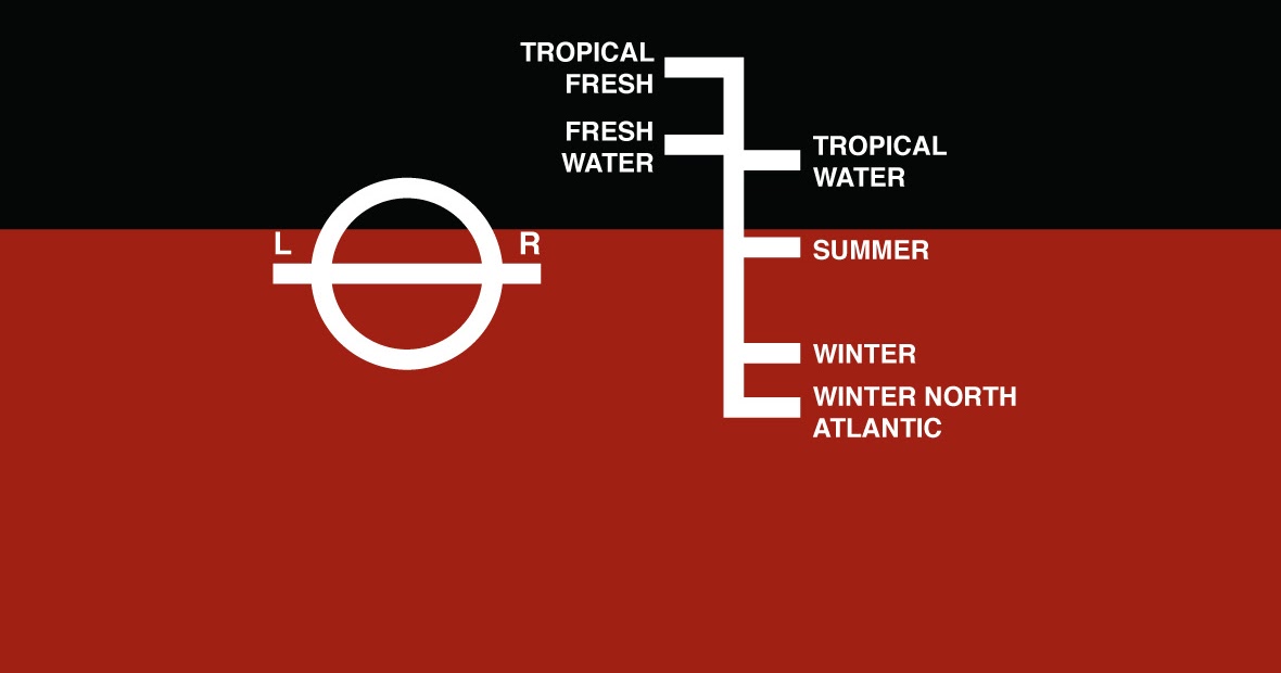Load Line & Why it is Important