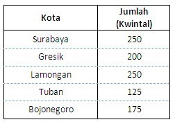 Pengertian Grafik atau Diagram Peta dan Contohnya - Sosial79