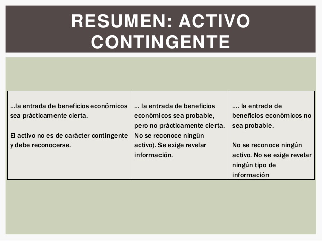 Saber Contabilidad: Activos Contingentes