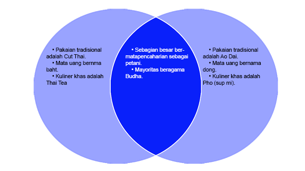 Tugas Tugas Tematik SD: TUGAS SISWA KELAS 6 SD TEMA 1 Subtema 1 Pembelajaran 1