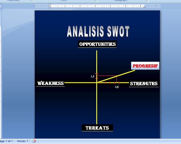 INFO TEKINO: ANALISIS SOWOT UNIVERSITAS BOSOWA ~ TK_IN