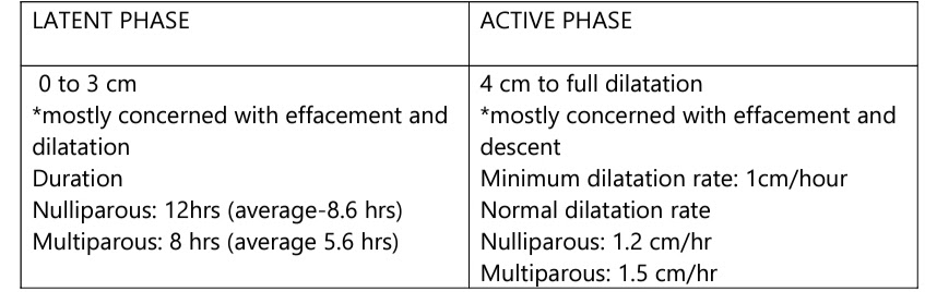 Medicowesome: Management of Normal Labor