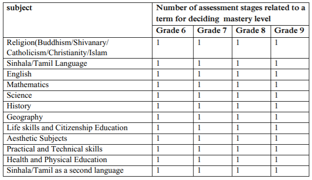 SBA Program for Grade 6 - 13 (2017 Onwards) - Teacher