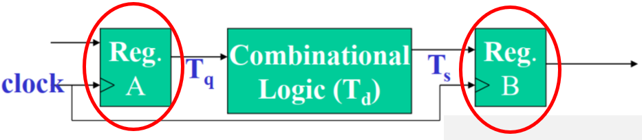 Flip-Flop Schematic Explained
