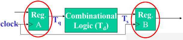 Flip-Flop Schematic Explained
