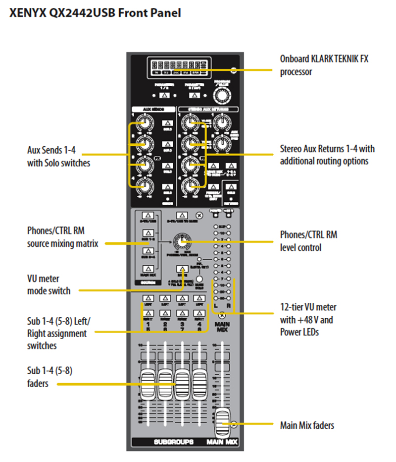 dj4cm: BEHRINGER - Power Mixer 1204FX
