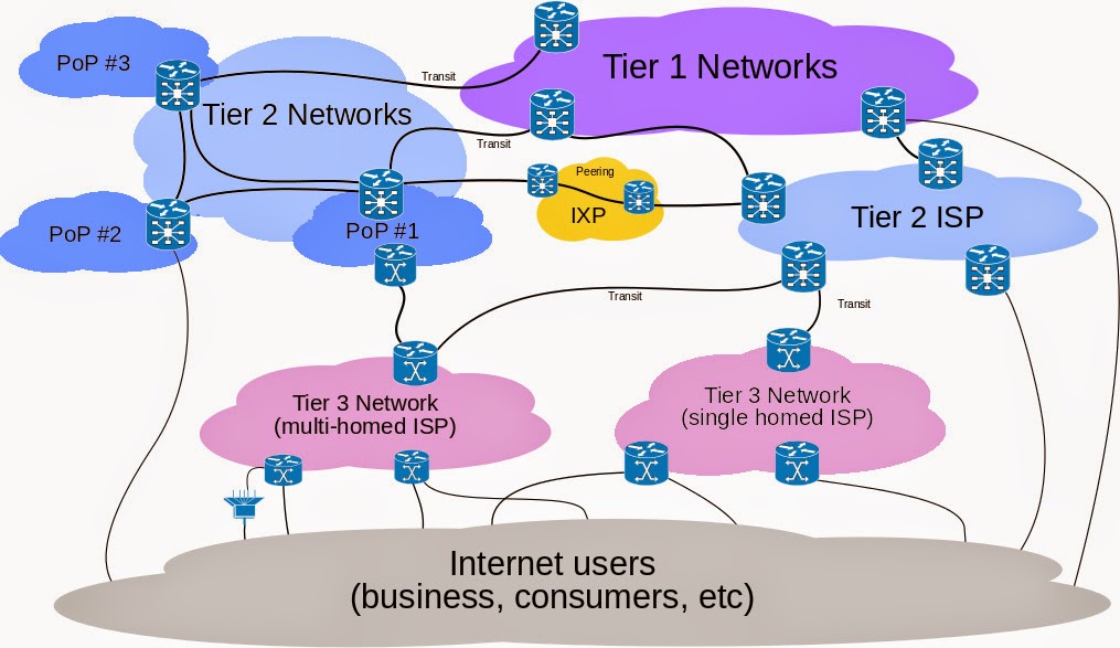 Internet Service Provider