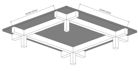 ONE WAY - TWO WAY SLAB