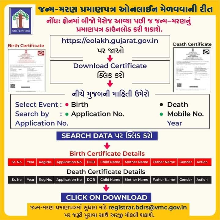 Gujarat Birth And Death Certificate Online Registration gujarat-birth-and-death-certificate-online-registration