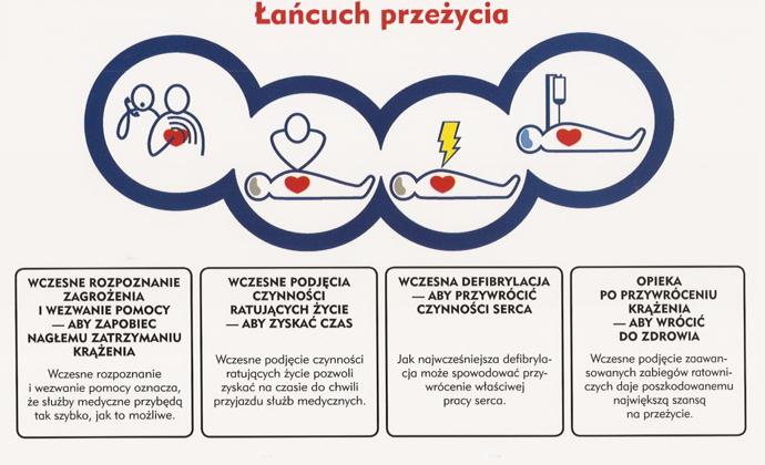 lekcja-edb: Łańcuch przeżycia