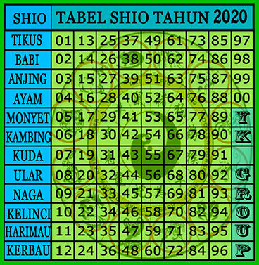 Tabel Teysen - BERITA TERBARU PREDIKSI | SYAIR | PAITO ANGKA | PAITO WARNA