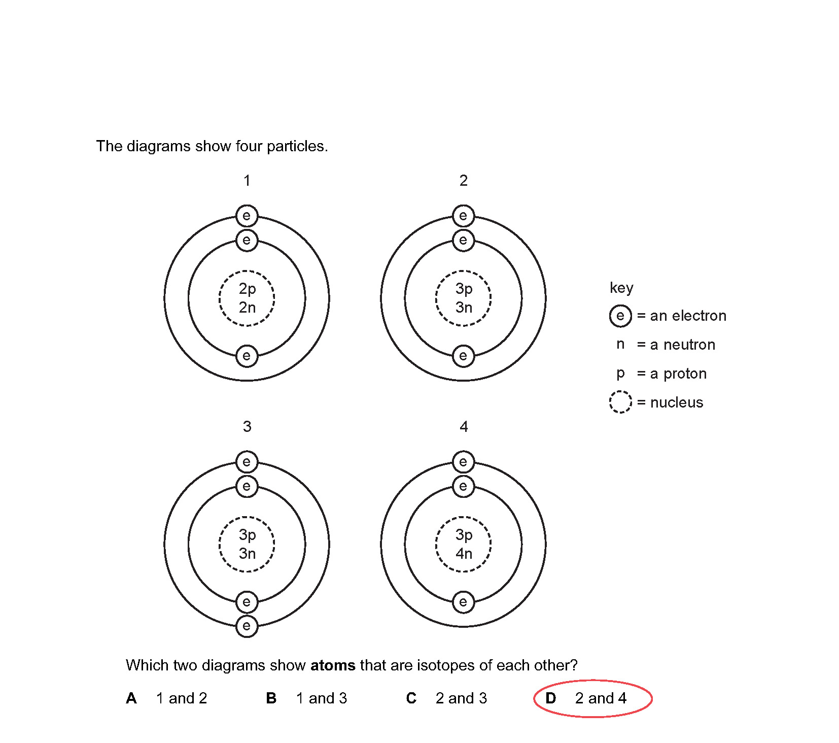 Atomic Structure & The Periodic Table Solved Paper 2 IGCSE 0620/O Level ...