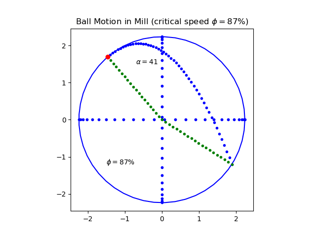 Davaa's Mineral Processing Blog: Баяжуулагч инженерүүдэд зориулсан ...