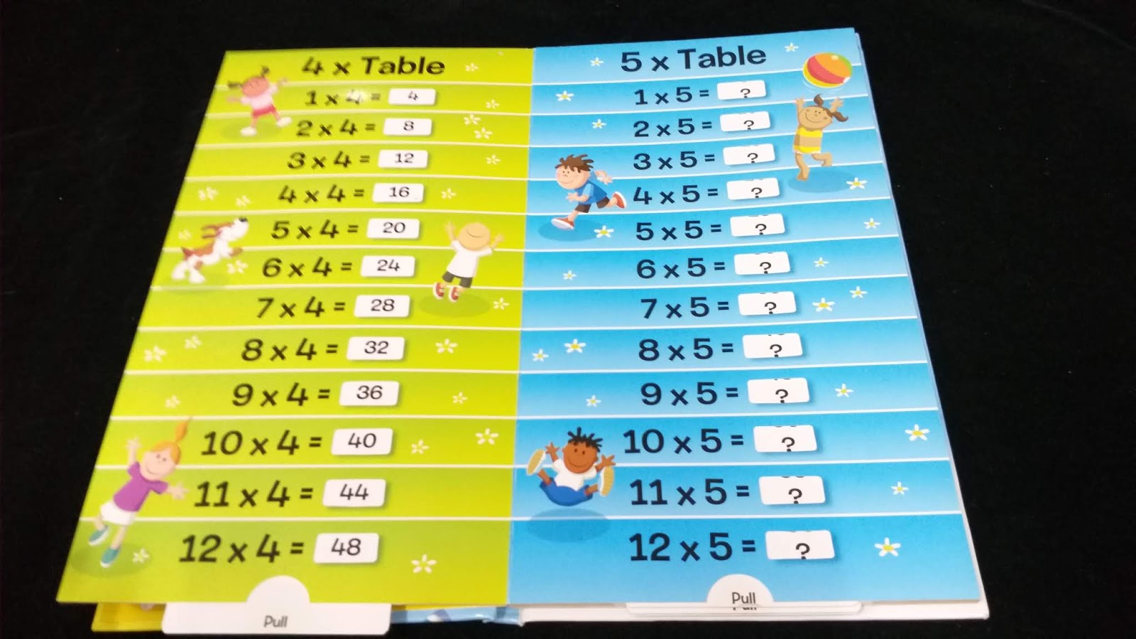 Kid Books Blog: 728.Times Tables