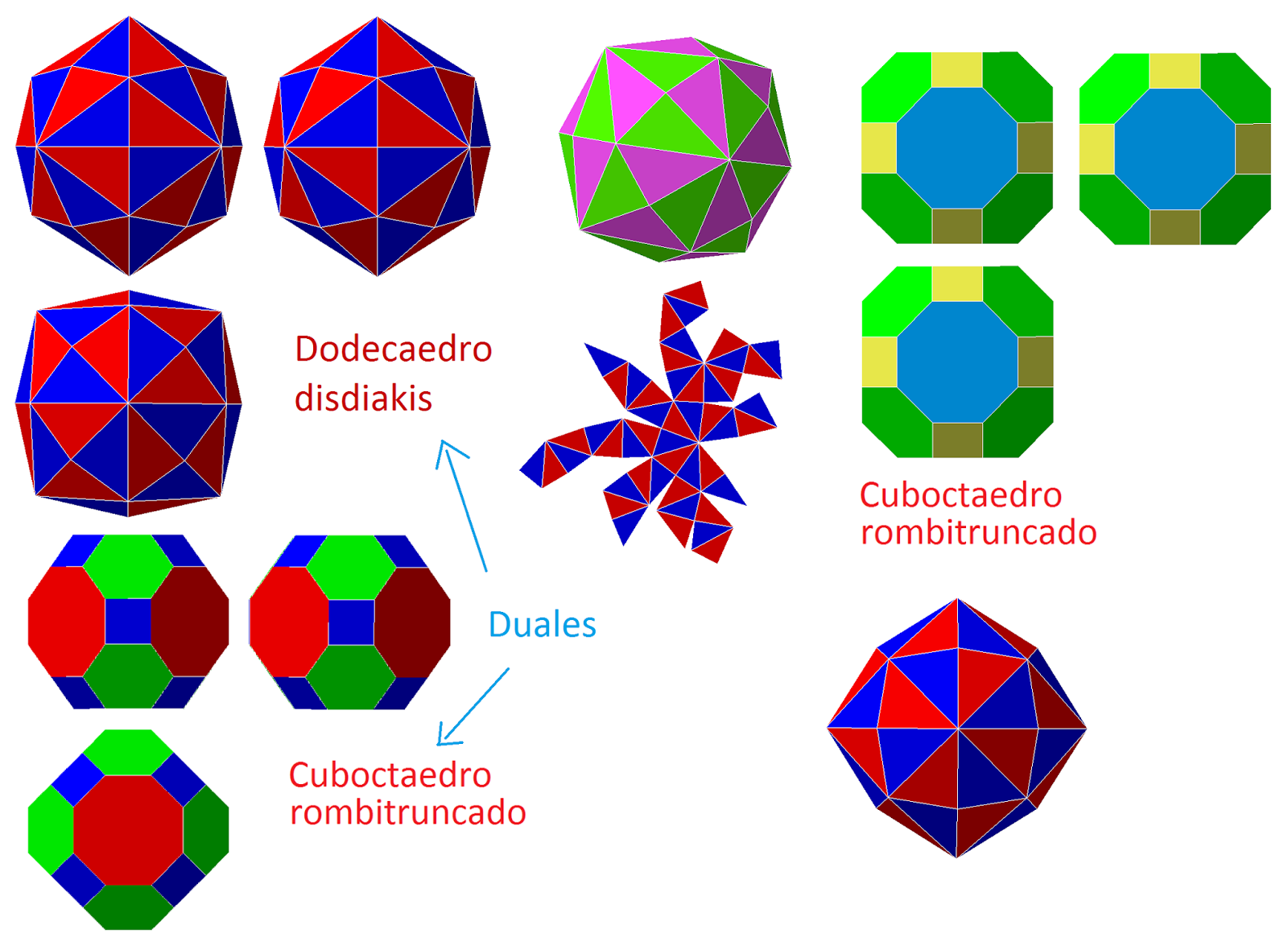 Superficies poliédricas: Poliedros duales