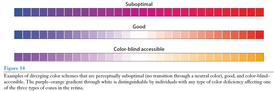 CONVERSABLE ECONOMIST: Thinking about Better Graphs and Use of Color