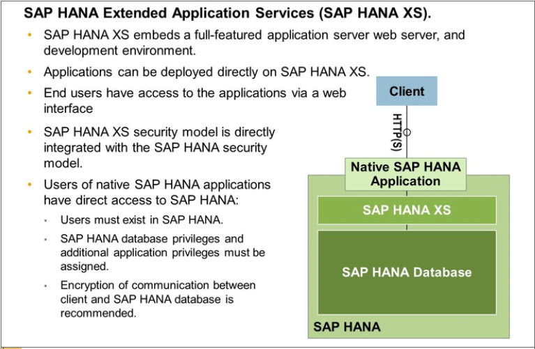 Lets HELP Each Other: Why and when, we require HANA database security ...
