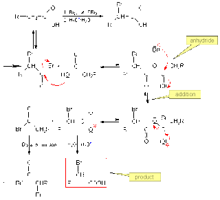 Organic 2: The Hell-Volhard-Zelinsky halogenation reaction