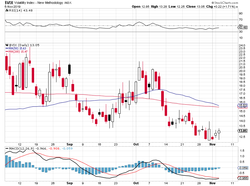 Jesse's Café Américain: Stocks and Precious Metals Charts - Lawlessness ...