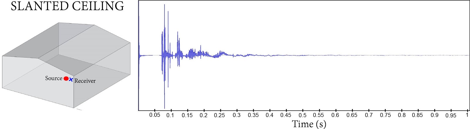 旧YAB建築音響設計のブログ: ACOUSTIC CONSEQUENCES OF SOUND ABSORBING CEILING ...