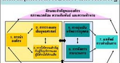 ความรู้ที่น่าสนใจ...: >PMQA และ PCA ....คืออะไรกันน๊าาาา