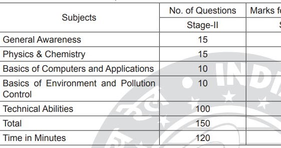 [PDF] RRB JE CBT-2: Detailed Syllabus