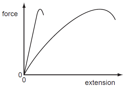 Physics 9702 Doubts | Help Page 160 | Physics Reference