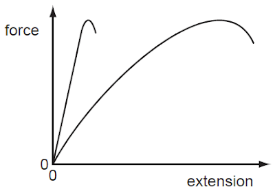 Physics 9702 Doubts | Help Page 160 | Physics Reference