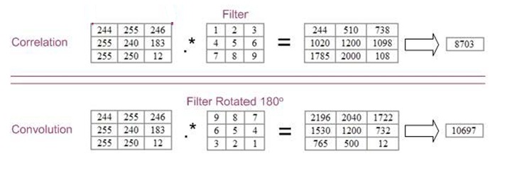 Image Processing with MATLAB: [Lab03] Intensity Transformation and ...